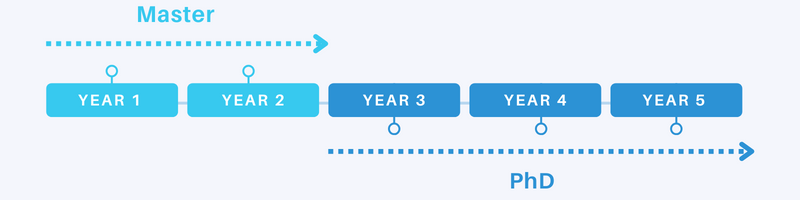 PhD Track | Institut Polytechnique de Paris